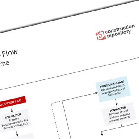 Construction RFI Workflow Template Construction Files