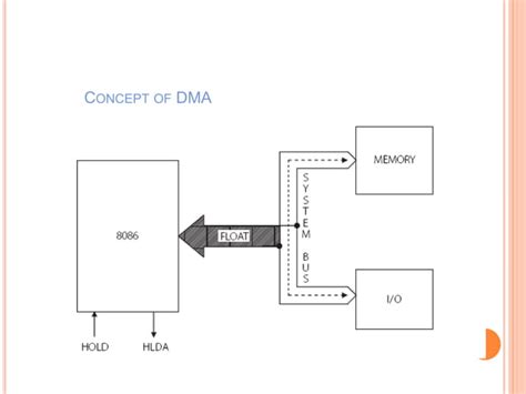 Chapter 6 Hardware Structure Of 8086 Pptx