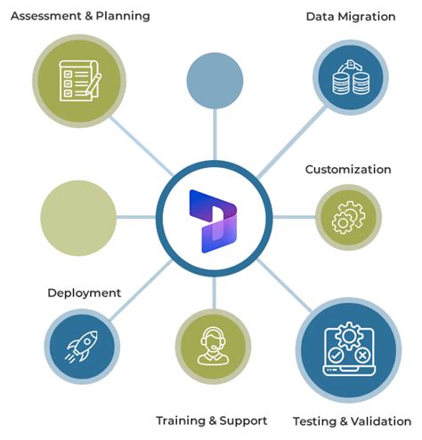 Microsoft Dynamics 365 Migration Services Crm Migration Service