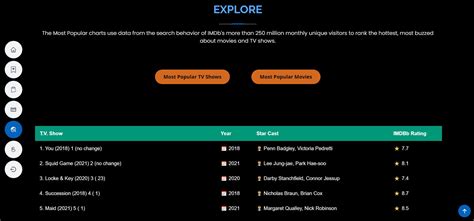 Github Vishwandoshimovie Reccomendation System