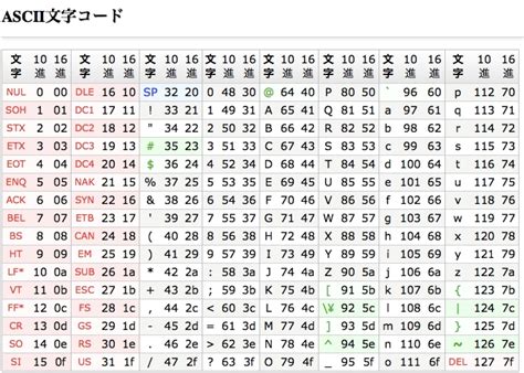 【番外編】ict環境における文字情報の表現