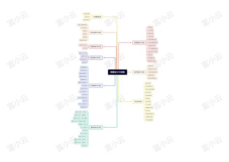 一张图让你清晰了解文字识别OCR阿里云 知乎