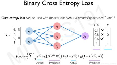 Dnndeep Neural Nework：深层神经网络python实践深度神经网络dnn Python Csdn博客