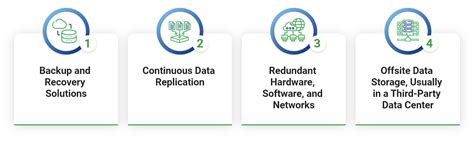 High Availability Vs Disaster Recovery Tierpoint Llc
