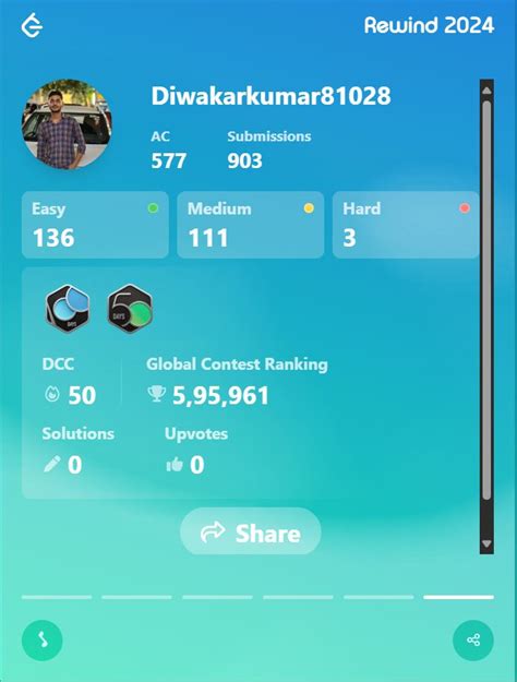 Diwakar Kumar On Linkedin Christmasachievement Leetcode Codinglife