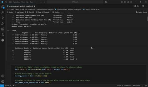 Aditya Thote On Linkedin Datascience Python Powerbi