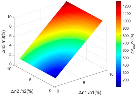 Atmosphere Free Full Text Error Analysis And Visibility