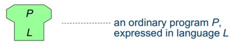 Programming Languages Lecture 3 Compiles And Interpreters