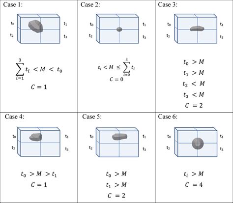 Problems Of Splitting The Original Image Download Scientific Diagram