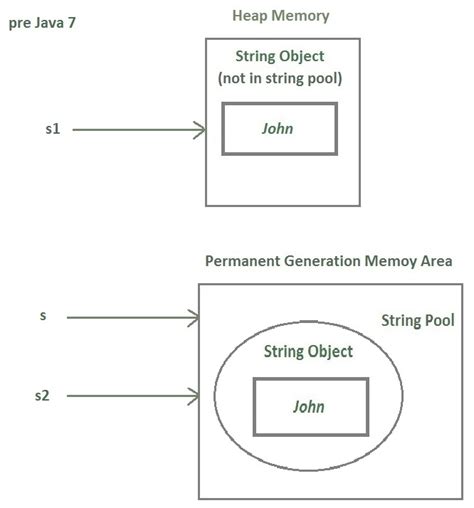 Java Journal What Do You Undesrtand By String Interning