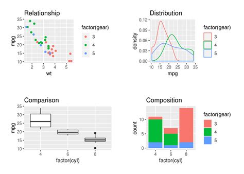 Tricks With Ggplot Just Enough R