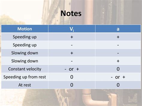 Review Section 21 Frame Of Reference Refers To The Viewpoint Of The