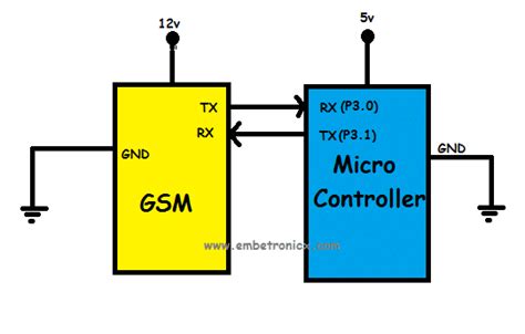 Gsm Interfacing With 8051 Sim900a Module