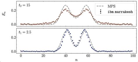 Quantum Computing Hype Ibms Quantum Simulation Jack Krupansky