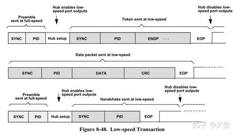 Usb Phy系列（一）：utmi 接口 知乎