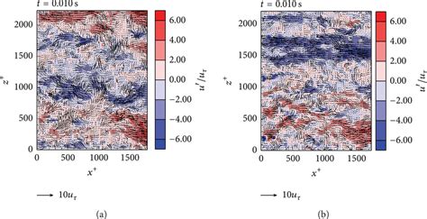Vector Plot And Contour Plot Of Streamwise Velocity Fluctuation In Download Scientific Diagram