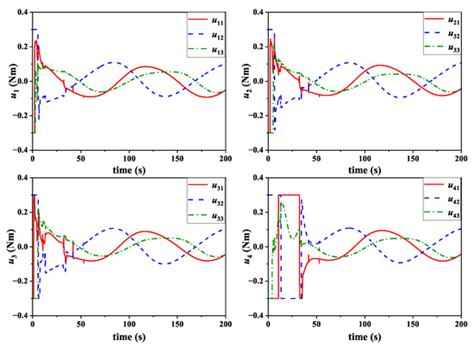 Electronics Special Issue Design Dynamics And Control Of Robots