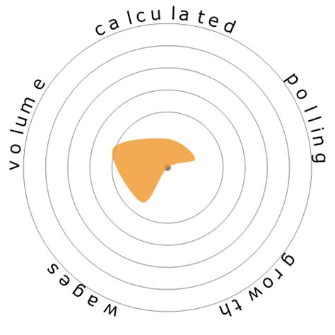 Will Engine And Other Machine Assemblers Be Replaced By Ai And Robots