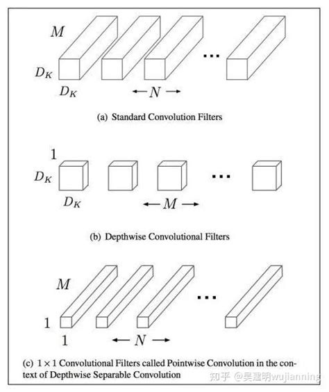 深度学习模型轻量化（上） 知乎