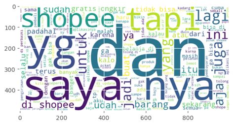 Text Data Analysis Youtube Sentiment Wordcloud And Emojis Analysis By Shubham Ingole Dev
