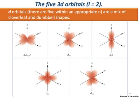 28 Chemistry Of Transition Elements Flashcards Quizlet