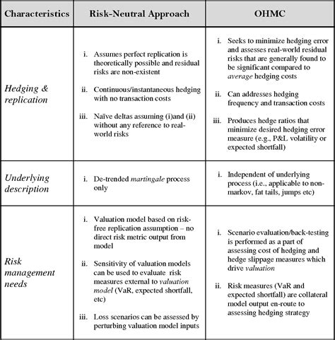 table 1 from optimal dynamic hedging of cliquets semantic scholar