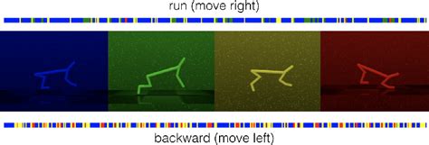 Figure 3 From Dac The Double Actor Critic Architecture For Learning