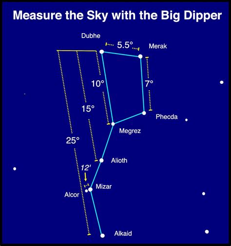Night Sky Network Measuring The Night Sky Thereporteronline