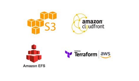Infrastructure On Aws Using Cloudfrontec2efss3 By Terraform By Sandeshjain Medium