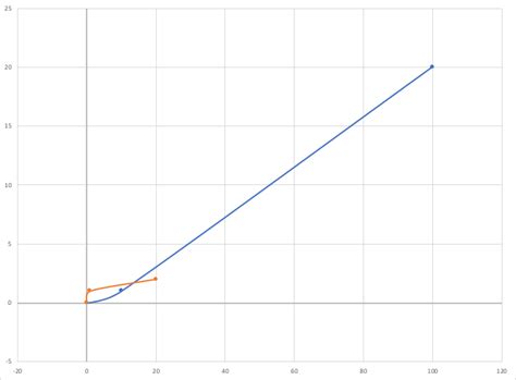 The Nonlinear Spring Does Not Behave Properly Calculix Official