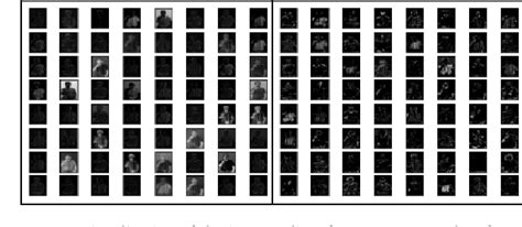 Figure 3 From Development Of An End To End Deep Learning Framework For Sign Language Recognition