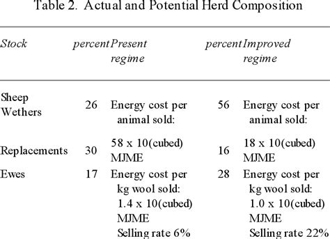 Table 2 From The Great Reversal The Privatization Of China 1978 1989
