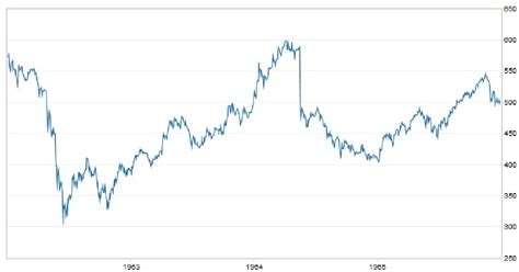 Figure 1 3 From A Class Of Semiparametric Volatility Models With Applications To Financial Time