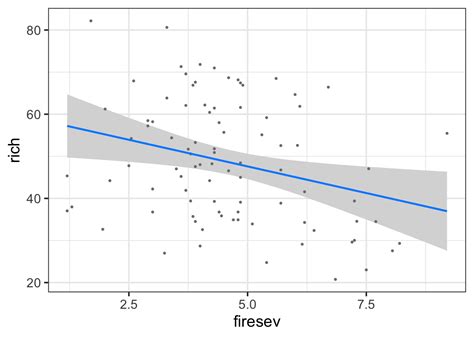 Multiple Predictors