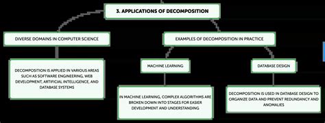 Decomposition In Computer Science Algor Cards