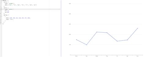 Basic Line Chart Lose Points Connection If One Value Is Over 1e10 · Issue 17938 · Apache
