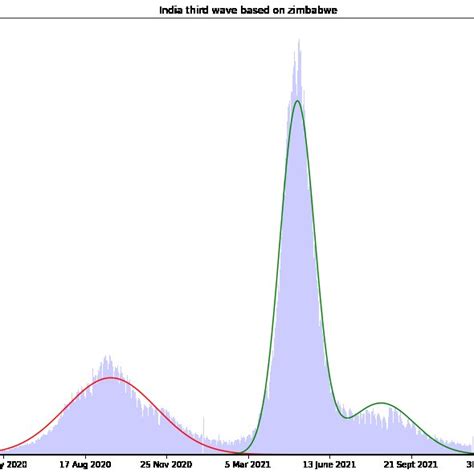 Shalabh Shalabh Professor Full Phd Indian Institute Of Technology Kanpur Kanpur Iit