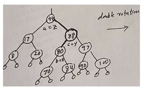 Solved Given The Following Binary Search Trees Perform The