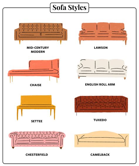 Types Of Sofas With Names At Amber Polk Blog