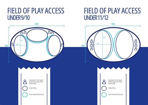 Juniour Afl Rules South West Tigers