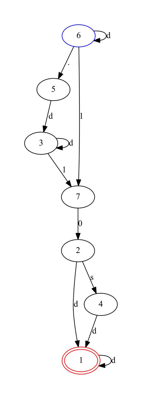 GitHub Xuhongxu96 Regex2dfa DFA Generator From Simple Regular Expression Including