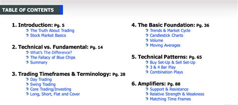 Technical Stock Trading Course Secret Entourage Discover The World Of Entrepreneurship