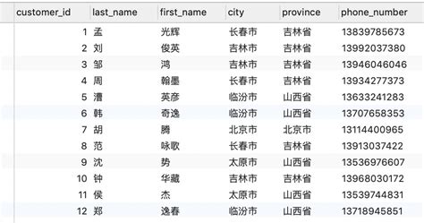 Sql查询每年每季度销售额前三的地区？大数据 Csdn问答