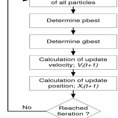 Snapshot Of Matlab Showing Gantt Chart For Max Makespan Download Scientific Diagram