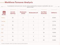 Manpower Analysis Slide Team