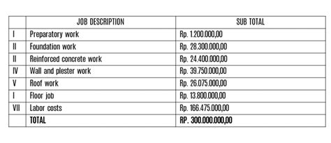 Understanding Tables