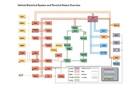 How To Program Your Own Vehicle Pencilgeeks Bmw Blog