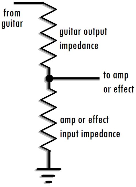 How To Check Input Impedance Craig Anderton Create · Innovate · Inspire