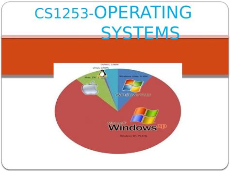 Pptx Cs1253 Operating Systems Syllabus Unit I Processes And Threads 9 Introduction To