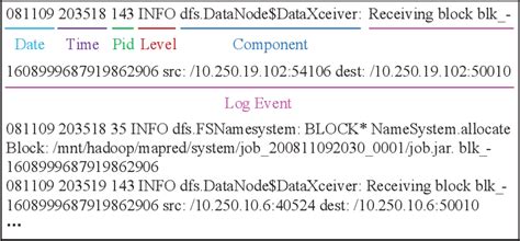 Figure 1 From Robust And Transferable Log Based Anomaly Detection